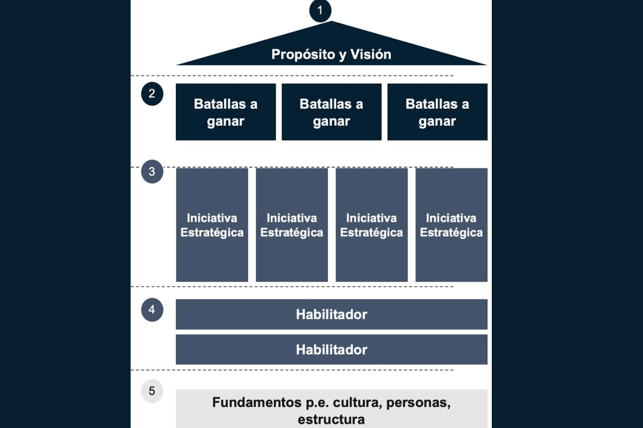 La Importancia de la Resolución de Problemas en las Empresas - Grupo PDCA